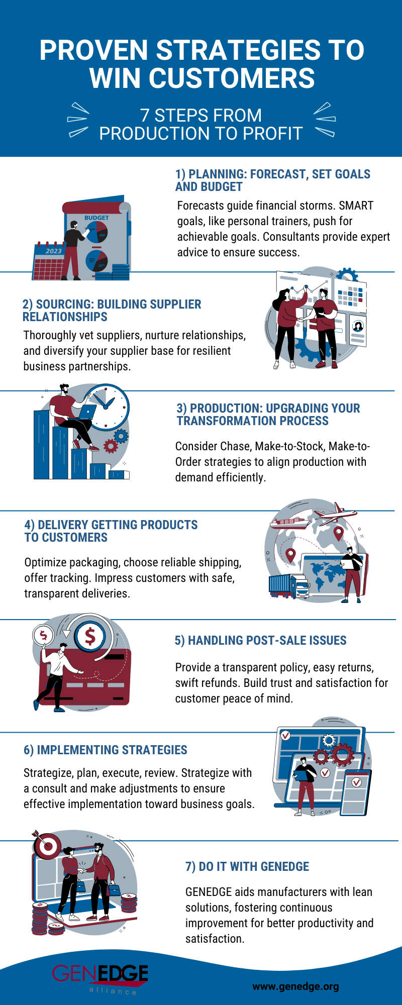 Proven Strategies for Small Manufacturers to Win Customers