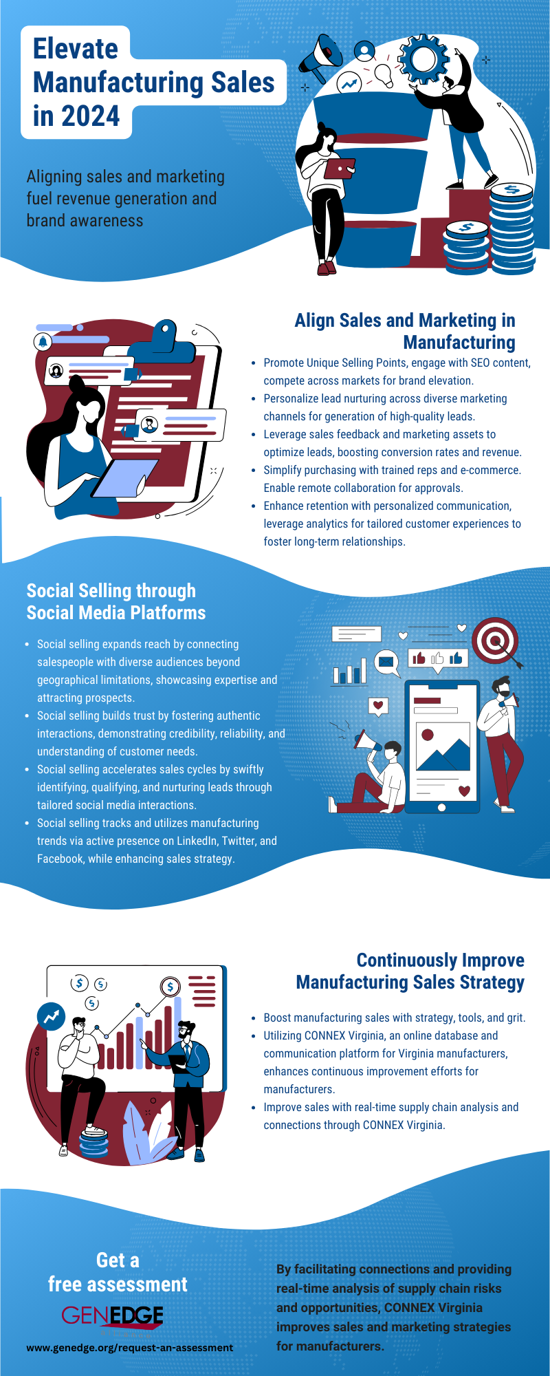 How To Elevate Your Manufacturing Sales Efforts in 2024