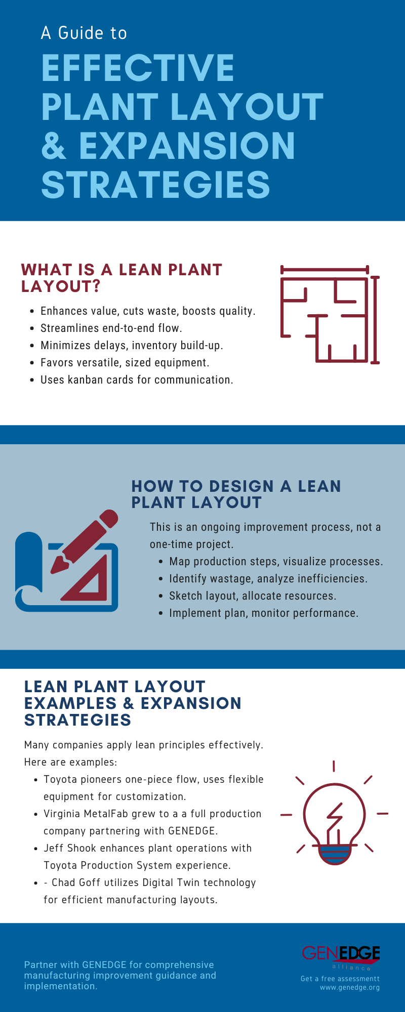 Manufacturing Plant Layout: Best Practices
