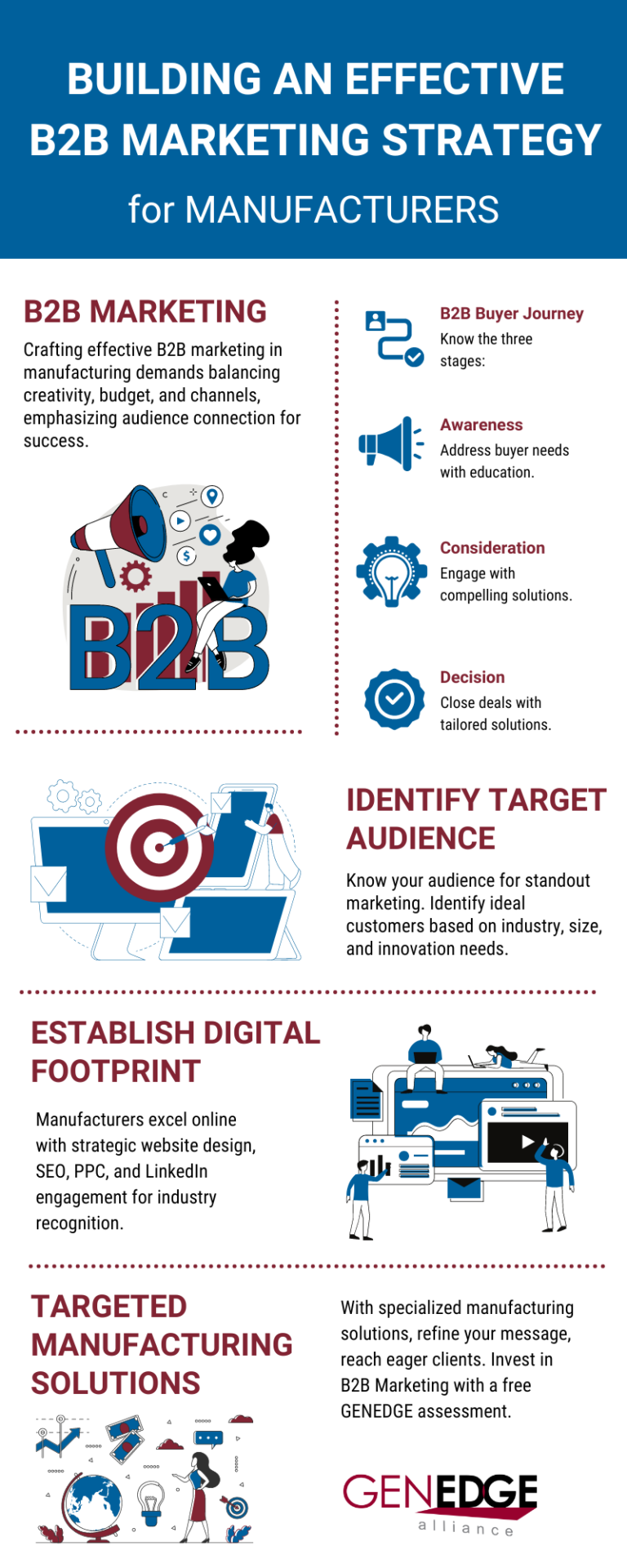 Connect and Convert with B2B Manufacturing Marketing Strategy