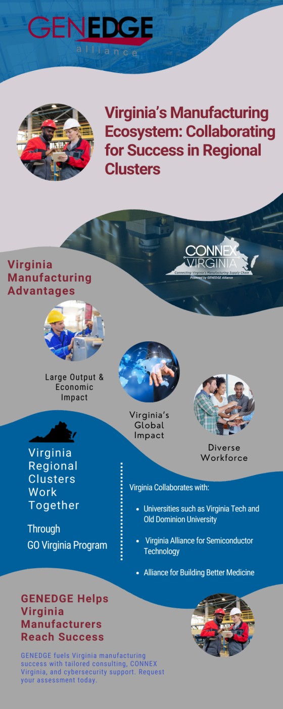 Virginia's Manufacturing Ecosystem: Success of Regional Clusters