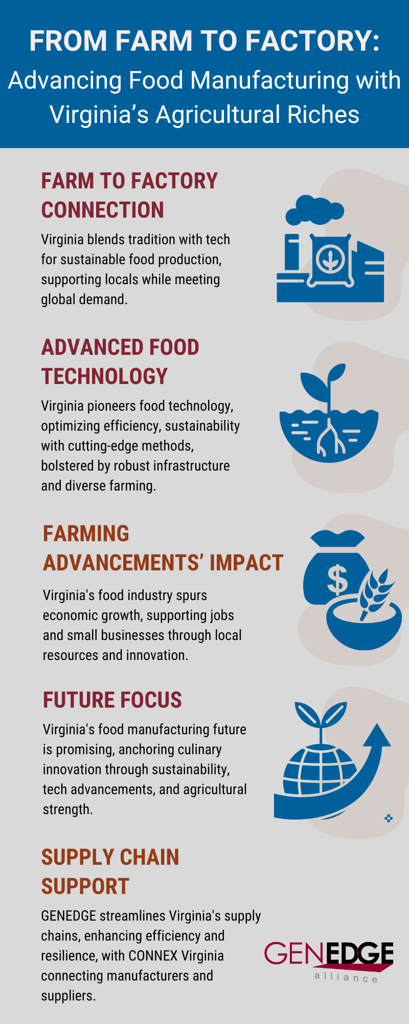 Advancing Food Manufacturing with Virginia's Agricultural Riches
