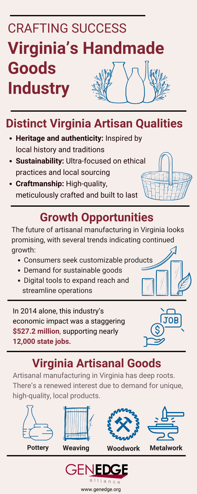 Artisanal Manufacturing in Virginia's Handmade Goods Industry