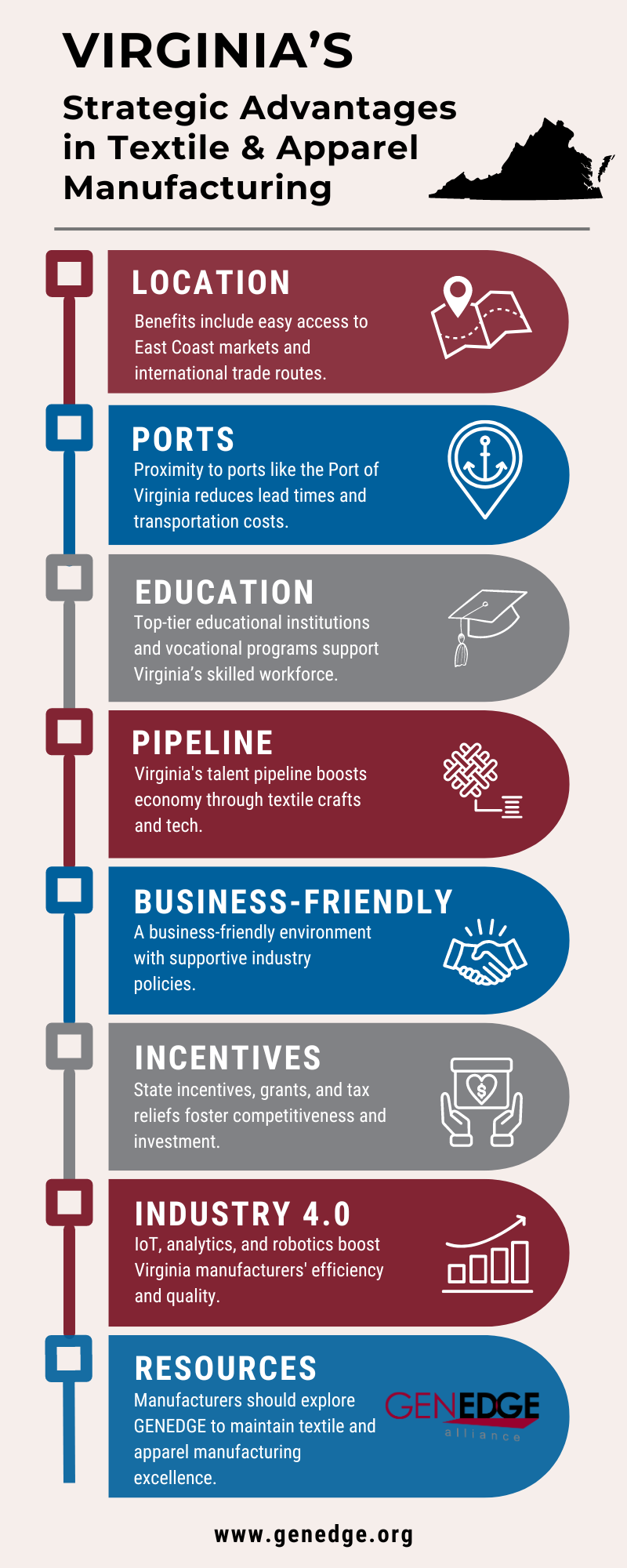Virginia's Pivotal Role in Textile and Apparel Manufacturing
