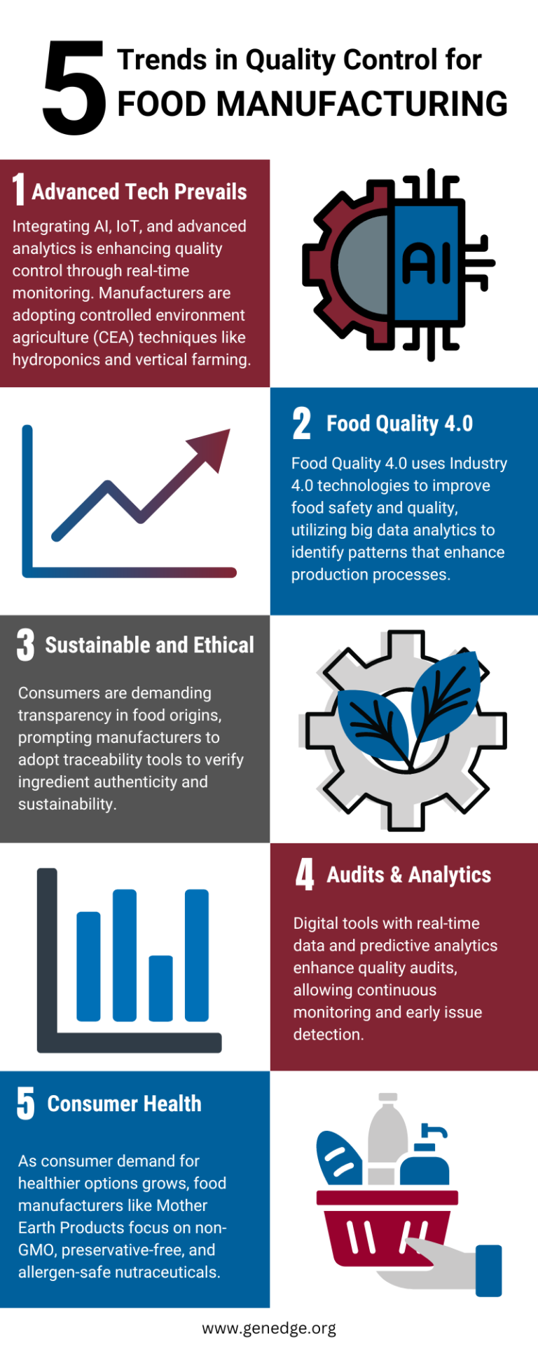 5 Future Trends in Food Manufacturing Quality Control
