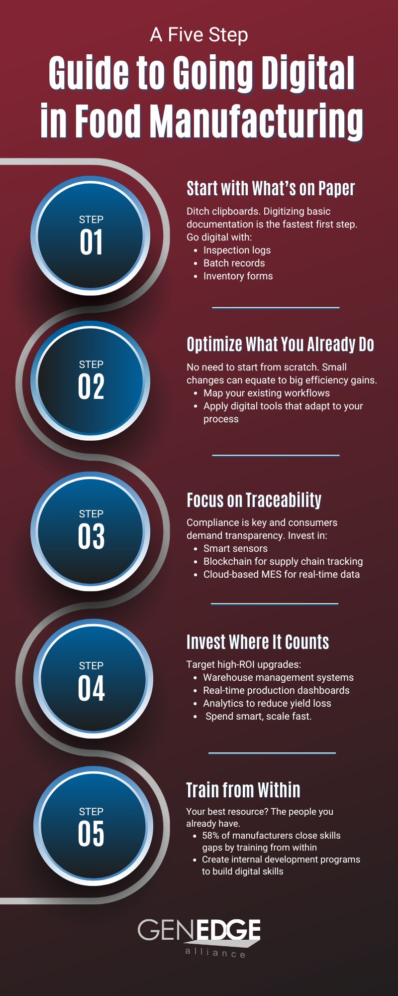 Transform Your Food Production with Digital Solutions in Virginia