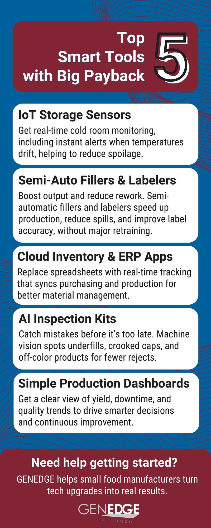 Affordable Smart Technology for Small Food Manufacturers