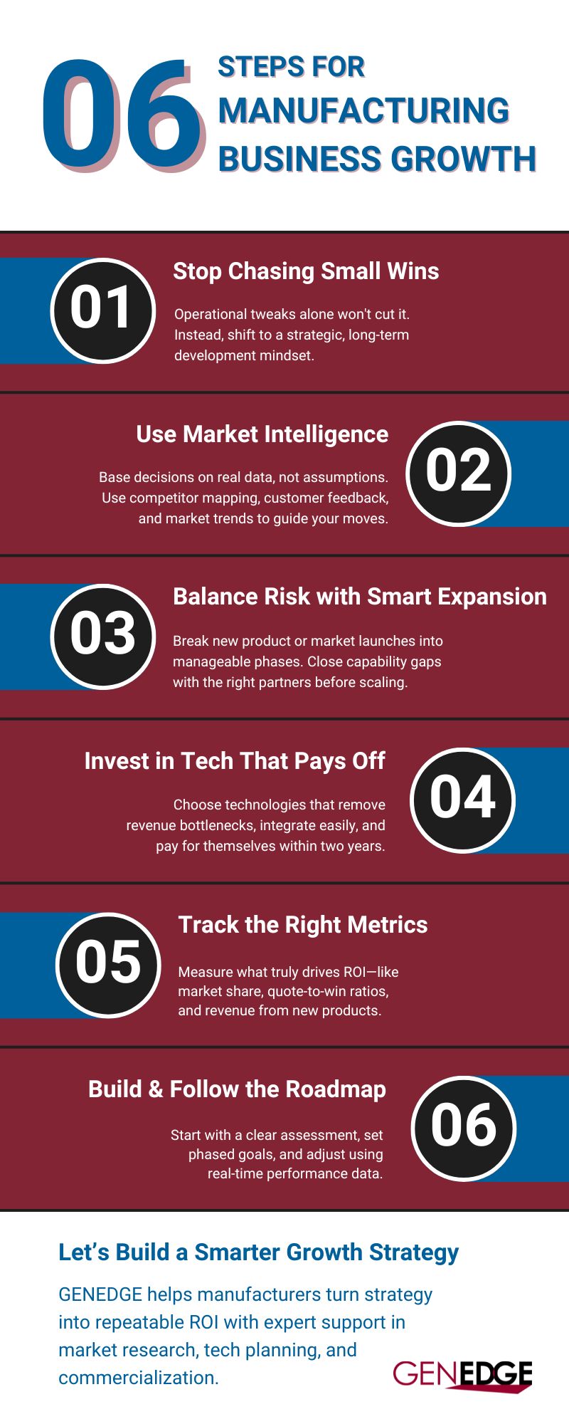 Proven Growth Strategies for Manufacturing Business Development