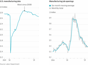 Why U.S. Manufacturing Fell Into Contraction, and Why Recovery Has ...